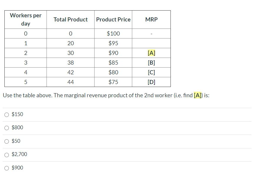 Solved Workers per day Total Product Product Price MRP 0 0 | Chegg.com
