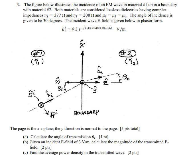 Solved 3. The figure below illustrates the incidence of an | Chegg.com
