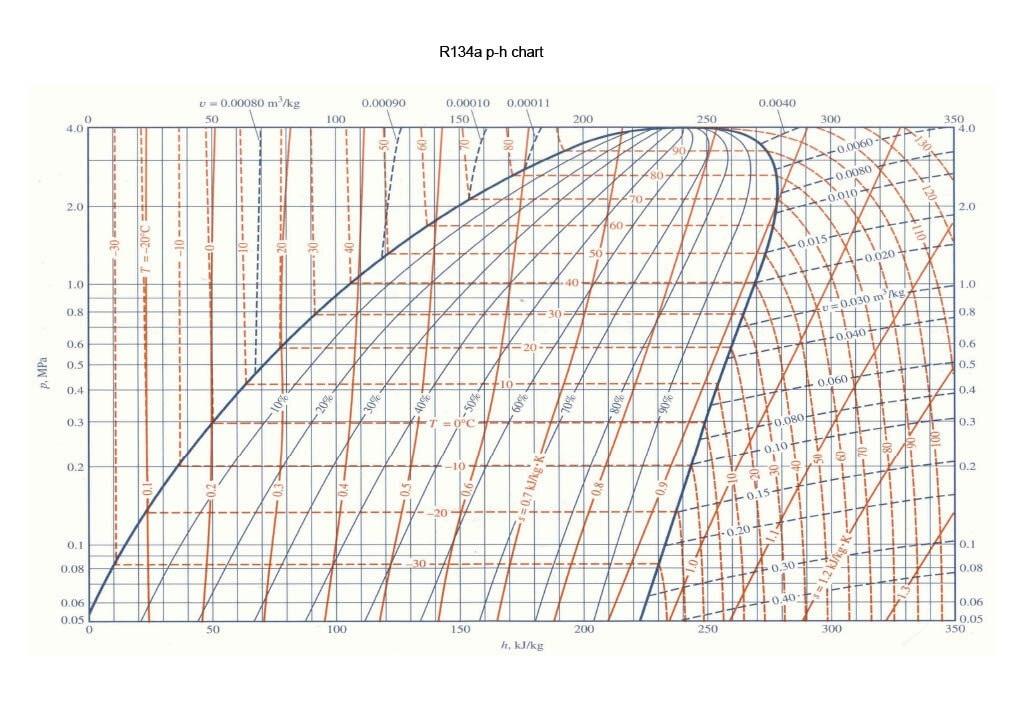Solved the system COP using the mechanical shaft power input | Chegg.com
