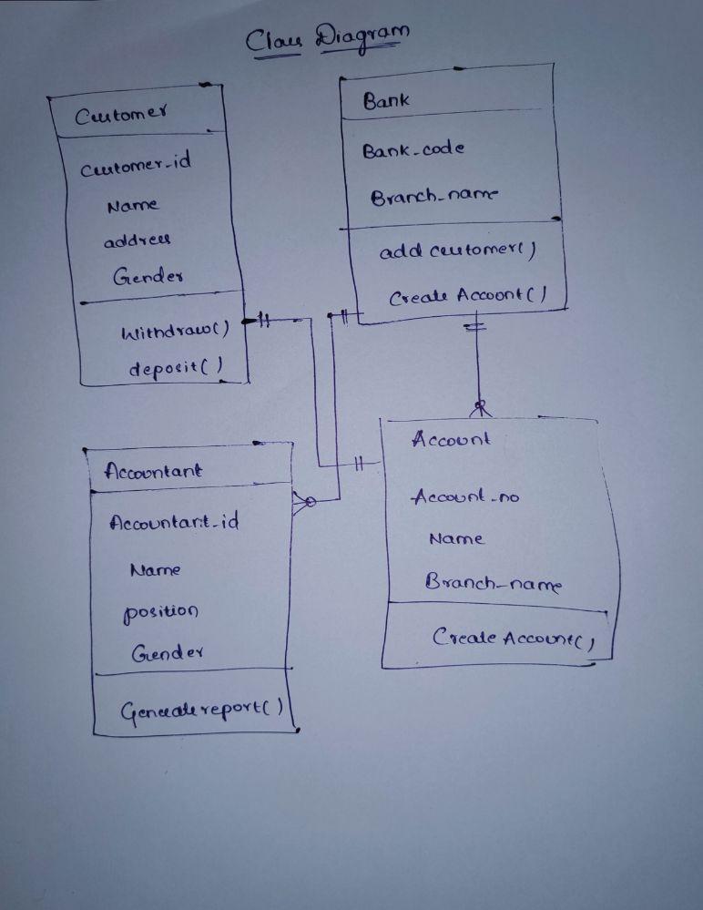 Solved i want to create a tables in sql using this class | Chegg.com