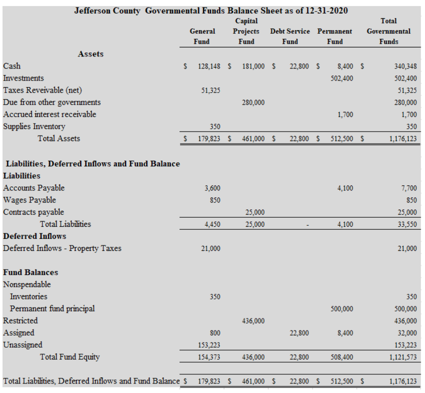Solved Excel-Based Problems 8-13. The fund-basis financial | Chegg.com