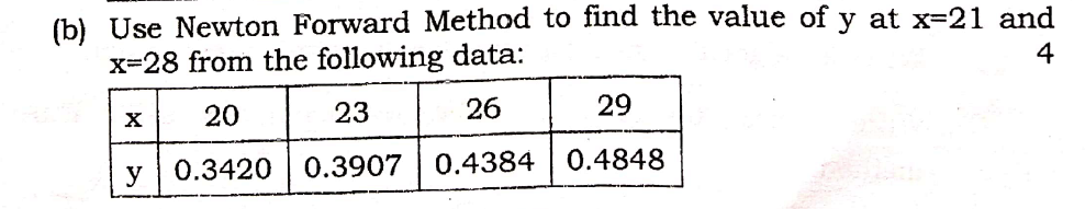 Solved (b) Use Newton Forward Method to find the value of y | Chegg.com