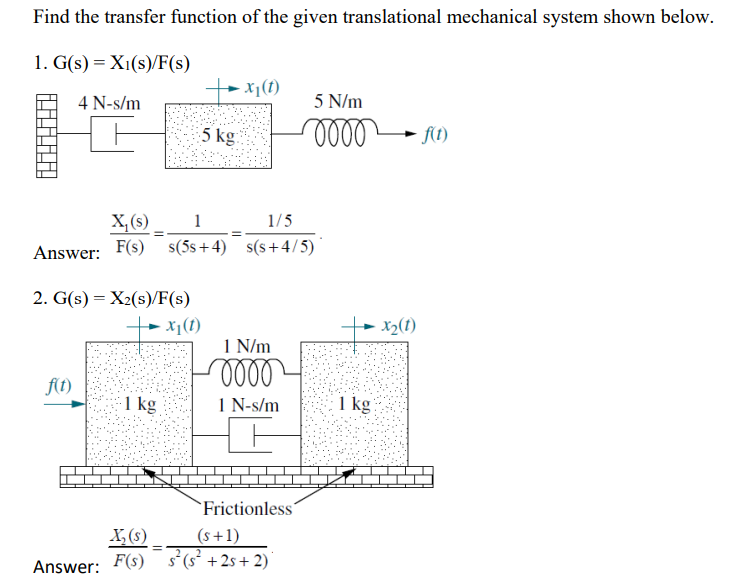 Solved Find the transfer function of the given translational | Chegg.com