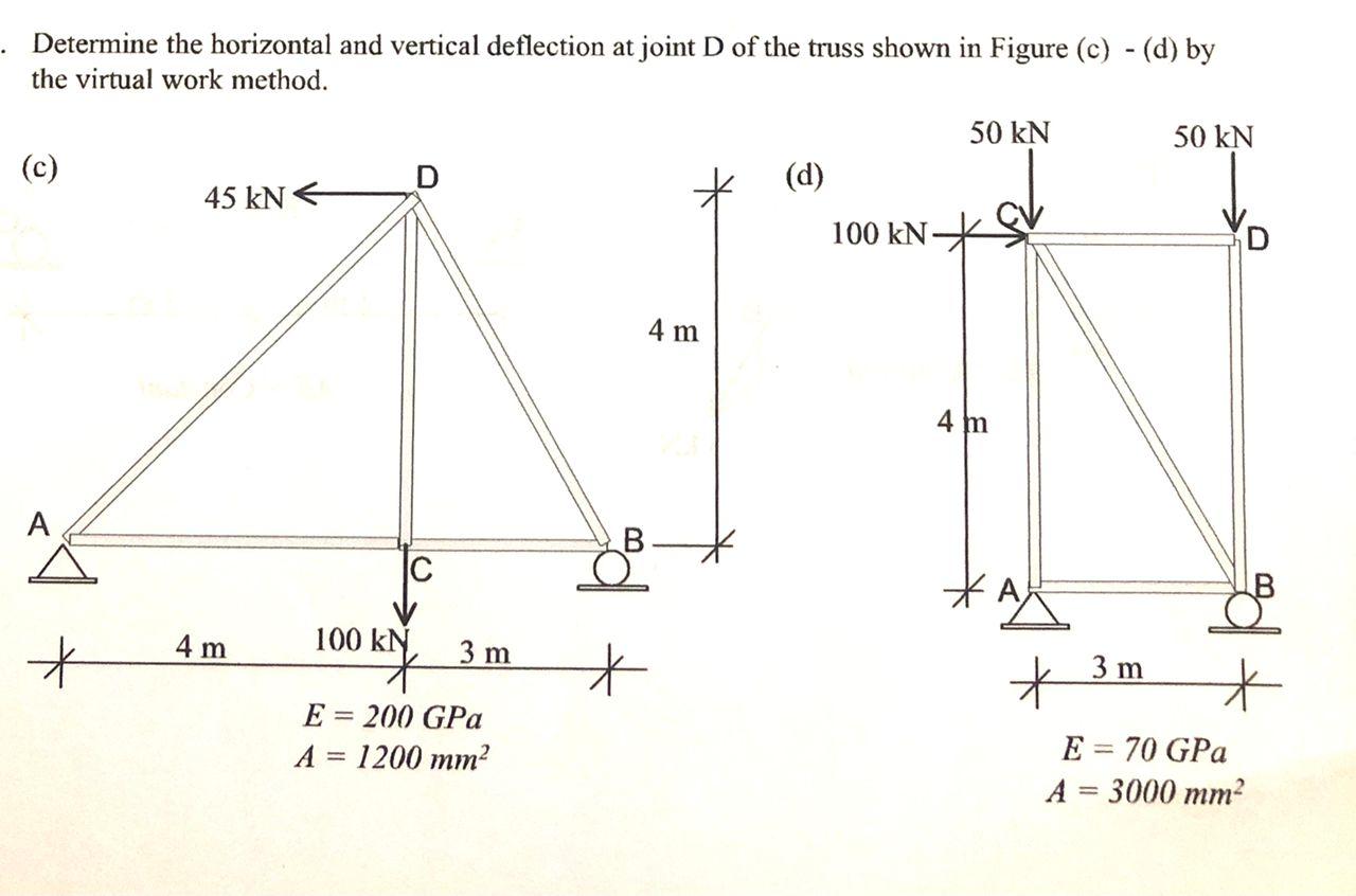 Solved Determine the horizontal and vertical deflection at | Chegg.com