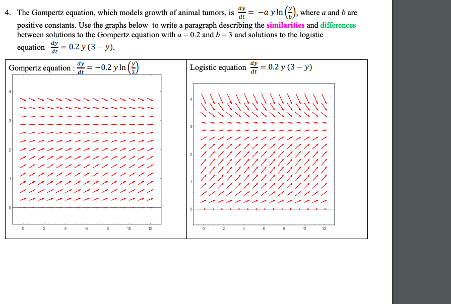 Solved 4. The Gompertz equation, which models growth of | Chegg.com