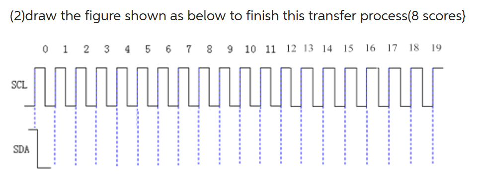 Solved If we want to write a byte 0x12 to the U2 with IIC | Chegg.com