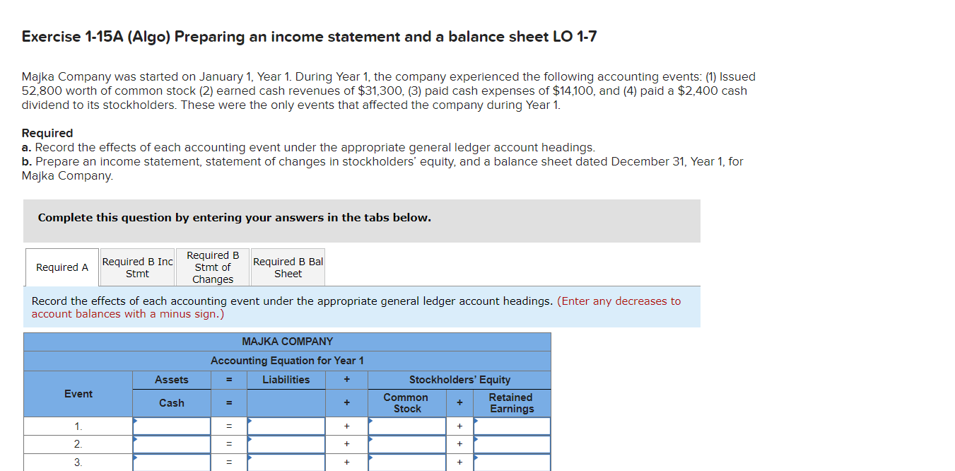 Solved Exercise 1-15A (Algo) Preparing an income statement | Chegg.com
