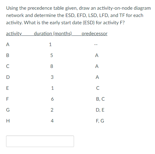 Solved Using the precedence table given, draw an | Chegg.com