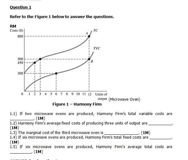 Solved Question 1 Refer to the Figure 1 below to answer the | Chegg.com