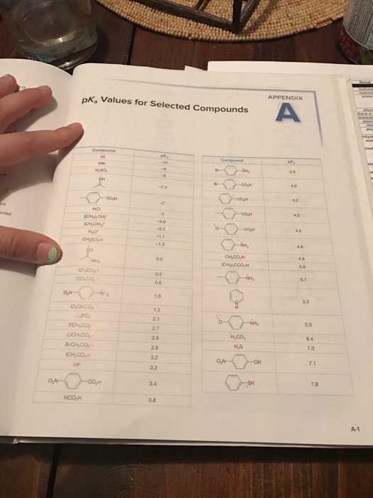 Solved 4. (1pt) Use Appendix A of your Smith textbook to | Chegg.com