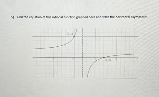 Solved Find the equation of this rational function graphed | Chegg.com