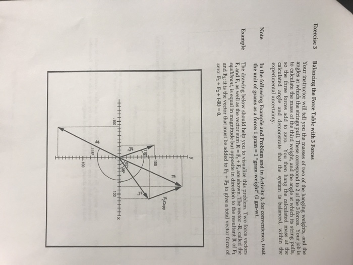 Solved Exercise 3 Balancing the Force Table with 3 Forces | Chegg.com