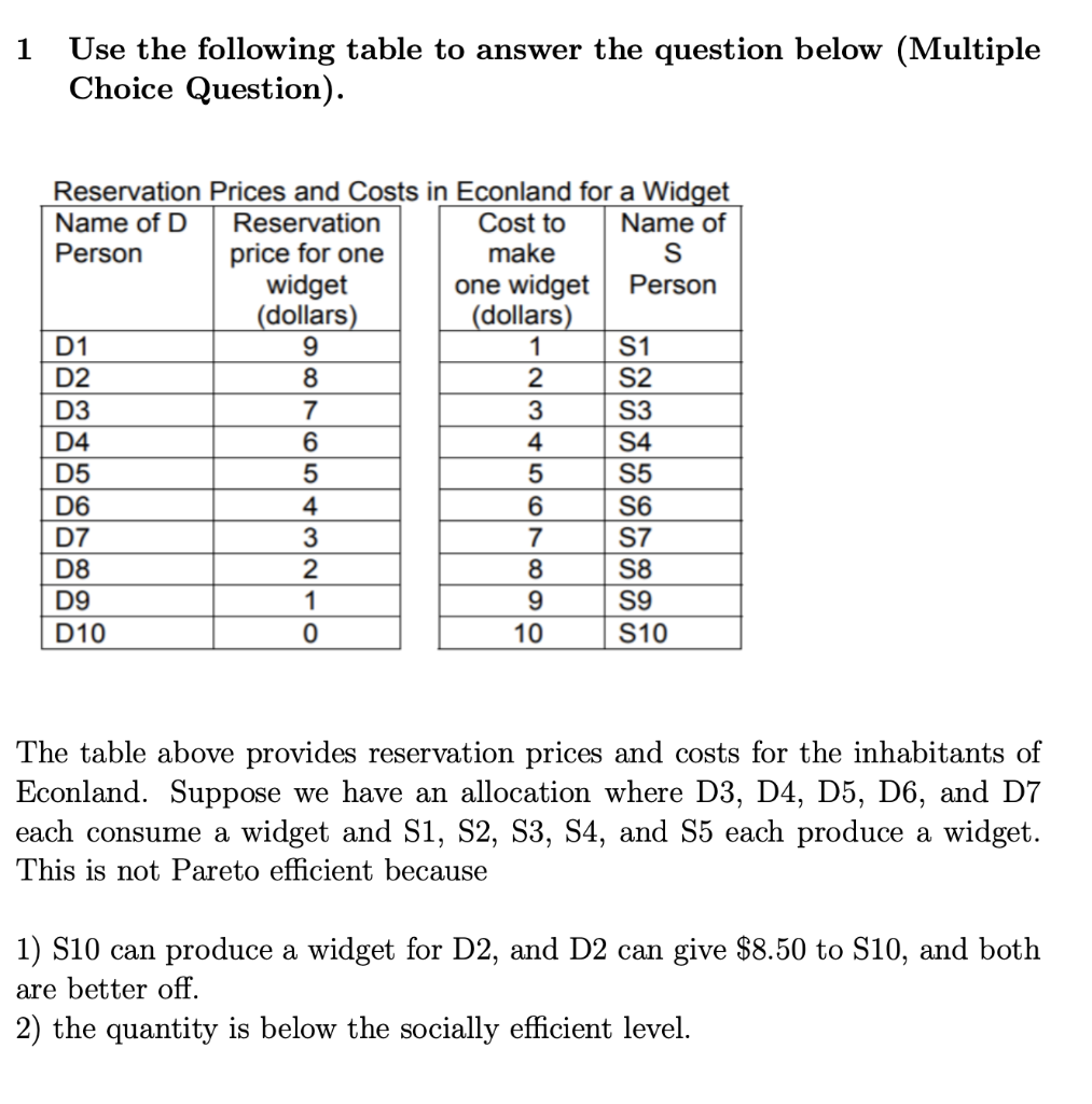 Solved 1 Use the following table to answer the question | Chegg.com