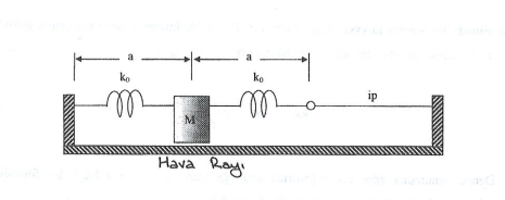 Solved In the periodic motion experiment, in a system | Chegg.com