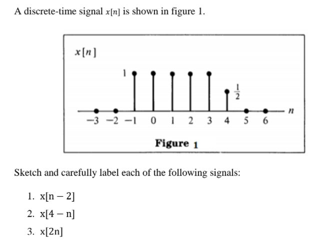 Solved A discrete-time signal x[n] is shown in figure 1. | Chegg.com