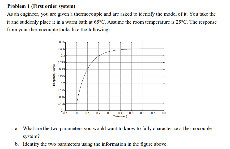 Solved Problem 1 (First order system) As an engineer, you | Chegg.com
