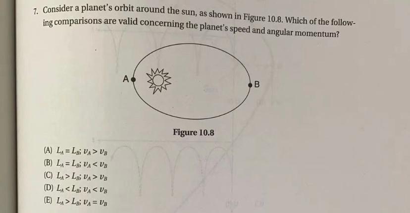 Solved 7. Consider a planet's orbit around the sun, as shown | Chegg.com