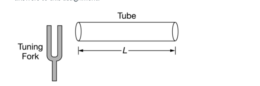 Solved 1. A tuning fork oscillates at 261 Hz. The fork is | Chegg.com
