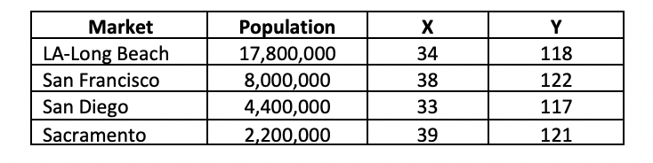 Solved Throx sells higher-end custom-design socks in | Chegg.com