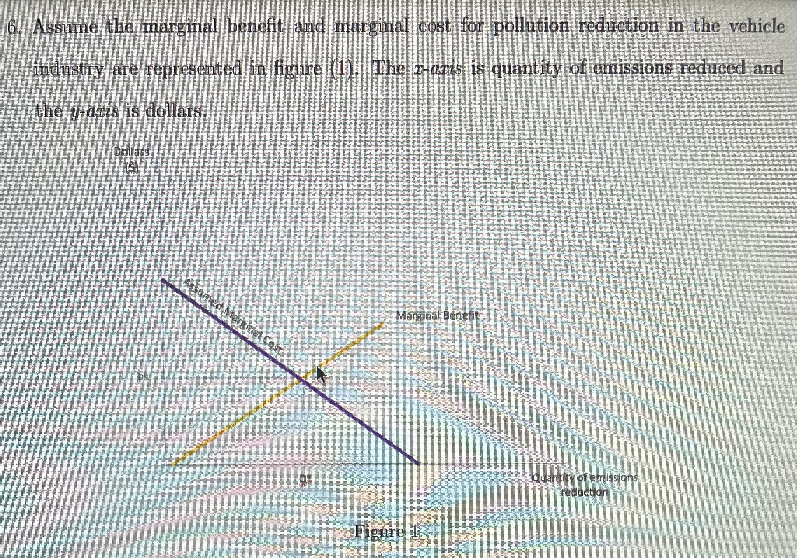 Solved 6. Assume the marginal benefit and marginal cost for | Chegg.com