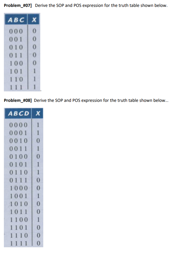 Solved Problem_#07] Derive the SOP and POS expression for | Chegg.com