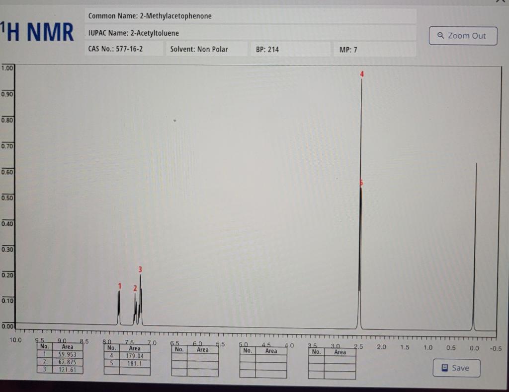 Solved Use the 1H NMR Spectra tables to complete the tables | Chegg.com