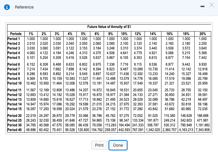 Solved 1. How much out-of-pocket cash will you invest under | Chegg.com