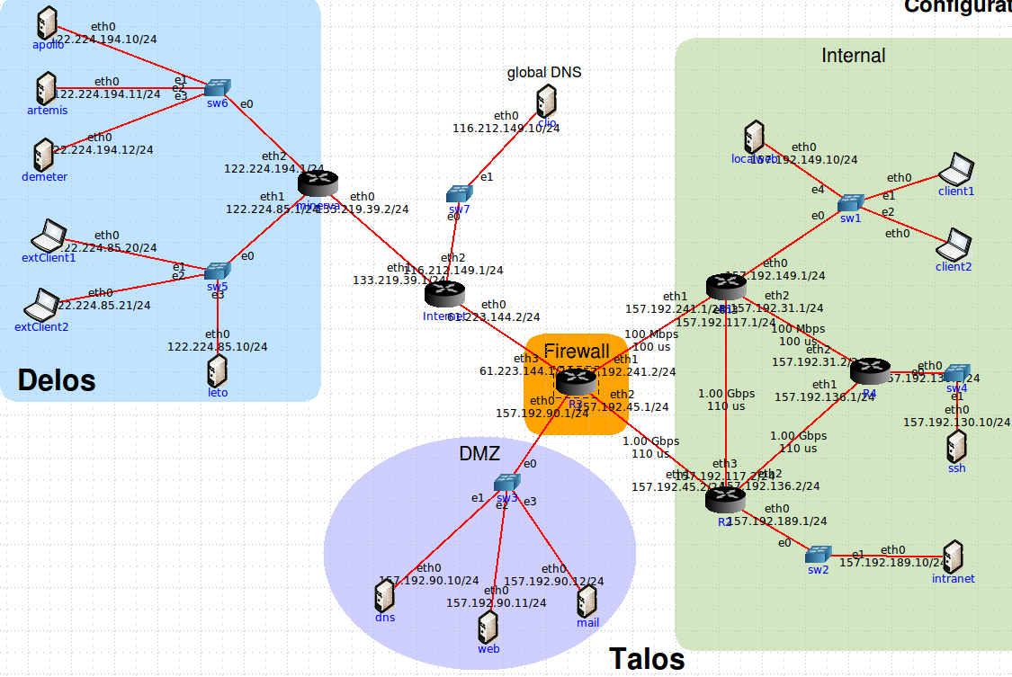 Solved Should I use the subnet ip addresses you have | Chegg.com
