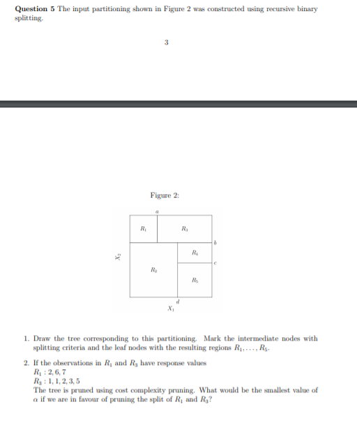 Question 5 The input partitioning shown in Figure 2 | Chegg.com