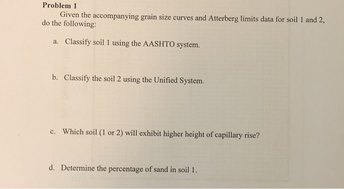 Solved Table 4-1. AASHTO Soil Classification Chart. GROU | Chegg.com
