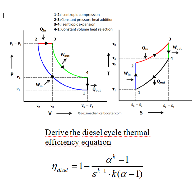 Solved | 1-2: Isentropic compression 2-3: Constant pressure | Chegg.com