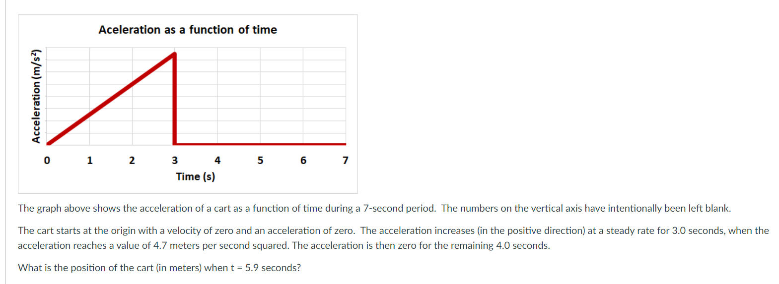 Solved Aceleration As A Function Of Time И 1 2 5 6 7 3 4