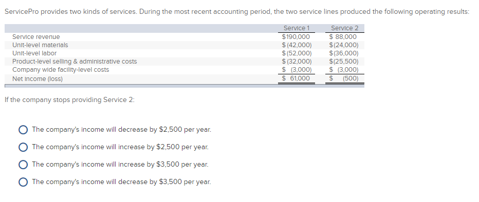 Solved Service Pro provides two kinds of services. During | Chegg.com