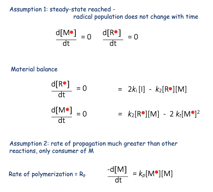 Derive an expression for the rate of | Chegg.com