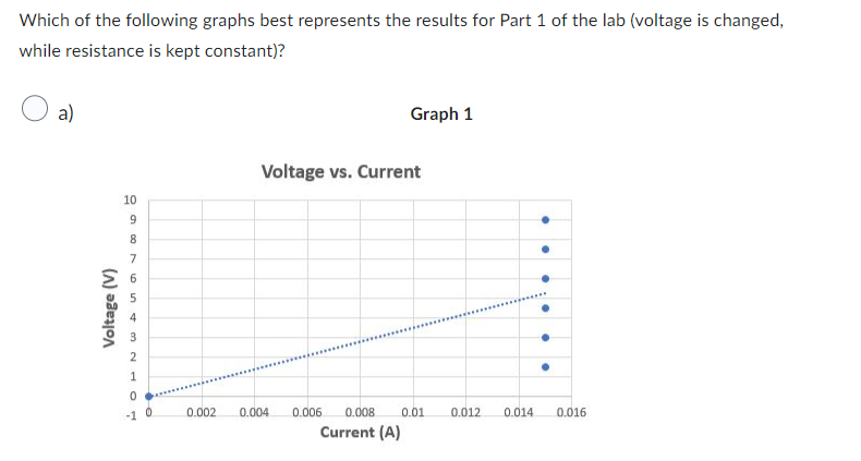 Solved Which of the following graphs best represents the | Chegg.com