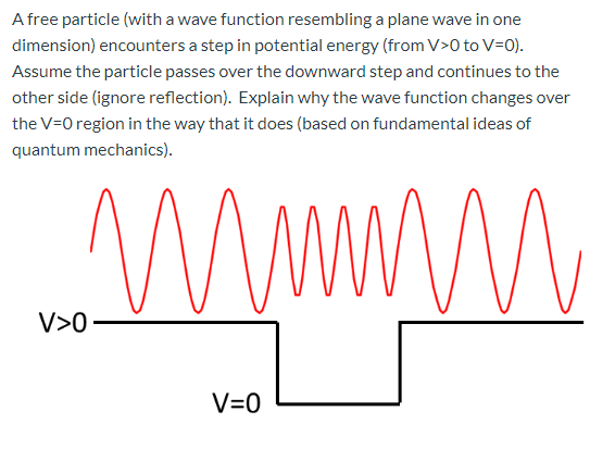 Solved A free particle (with a wave function resembling a | Chegg.com