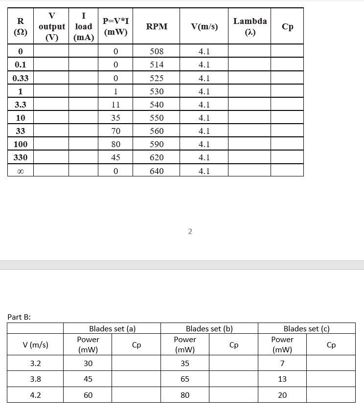 Solved Part A: Calculate the tip speed ratio (λ) the power | Chegg.com