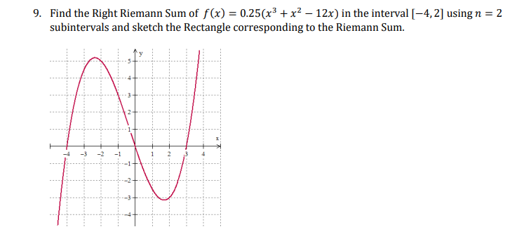 Solved 9. Find the Right Riemann Sum of f(x) = 0.25(x3 + x2 | Chegg.com