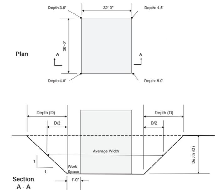 Solved Calculate (a) the amount of soil need to be cut to | Chegg.com