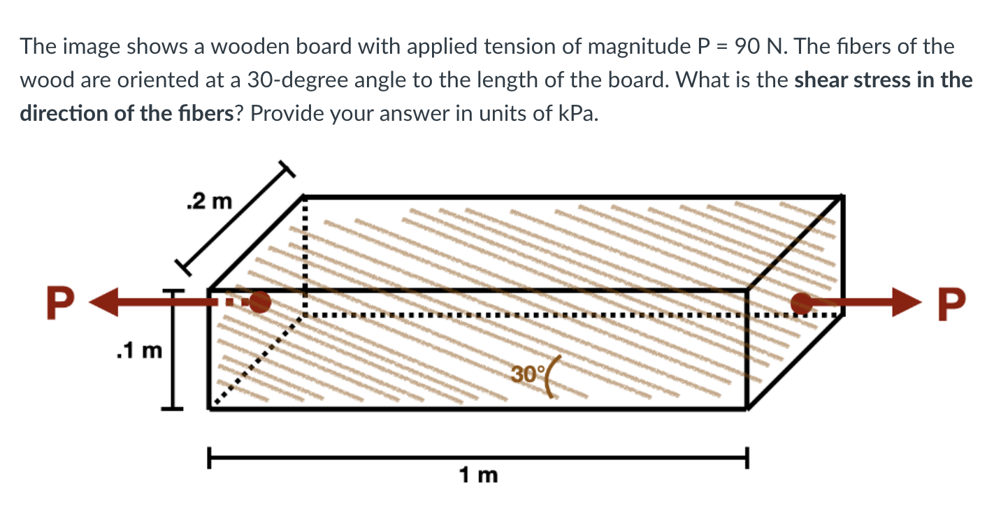 Solved The image shows a wooden board with applied tension | Chegg.com