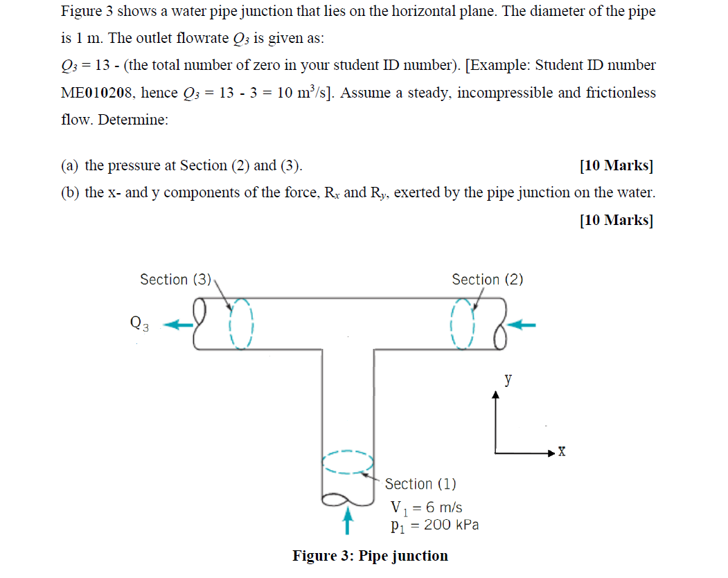 Solved Figure 3 shows a water pipe junction that lies on the | Chegg.com