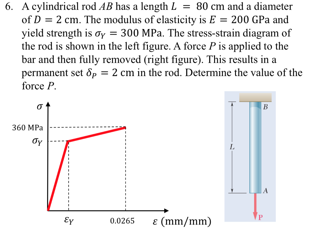 Solved A cylindrical rod AB has a length L = 80 cm and a | Chegg.com