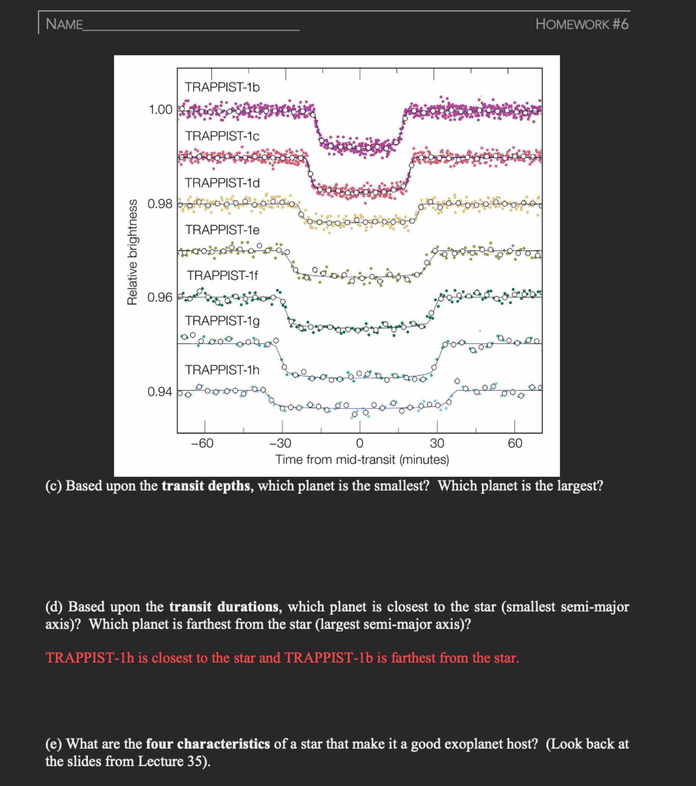 Solved NAME(c) ﻿Based upon the transit depths, which planet | Chegg.com