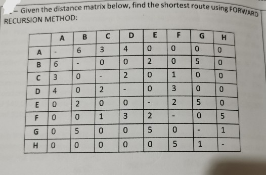 shortest route using FORWARD - Given the distance | Chegg.com