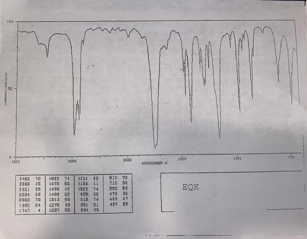 Solved Label and draw the structures of the IR spectrum for | Chegg.com