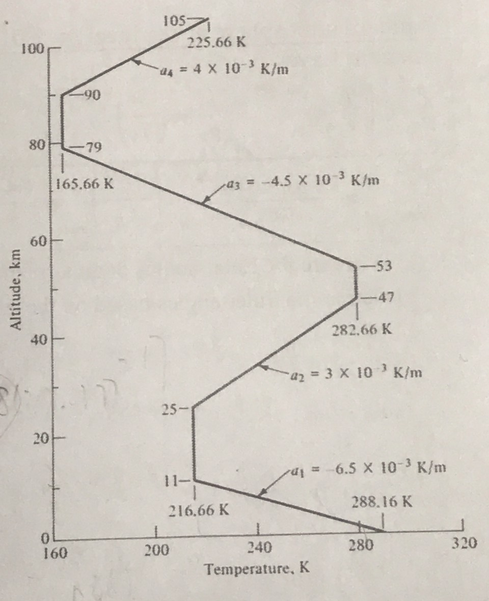 Solved 3. A high-speed subsonic Boeing 777 airliner is | Chegg.com