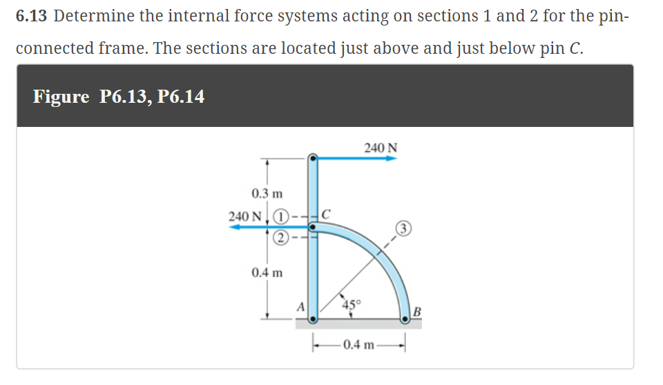 Solved 6.13 ﻿Determine the internal force systems acting on | Chegg.com
