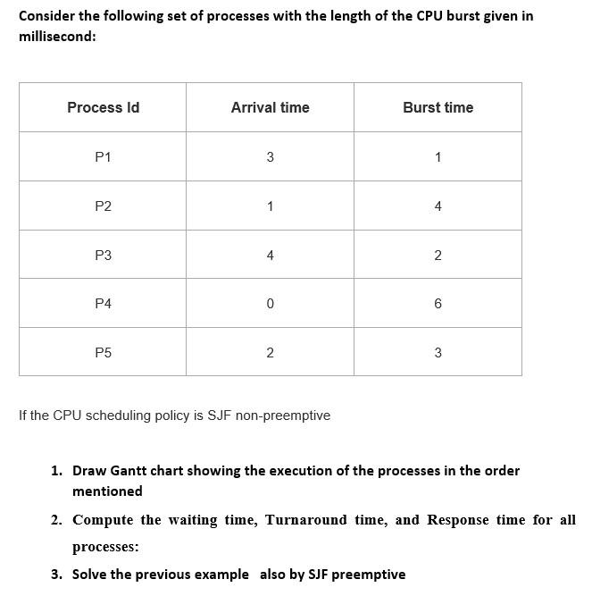 Solved Consider the following set of processes with the | Chegg.com