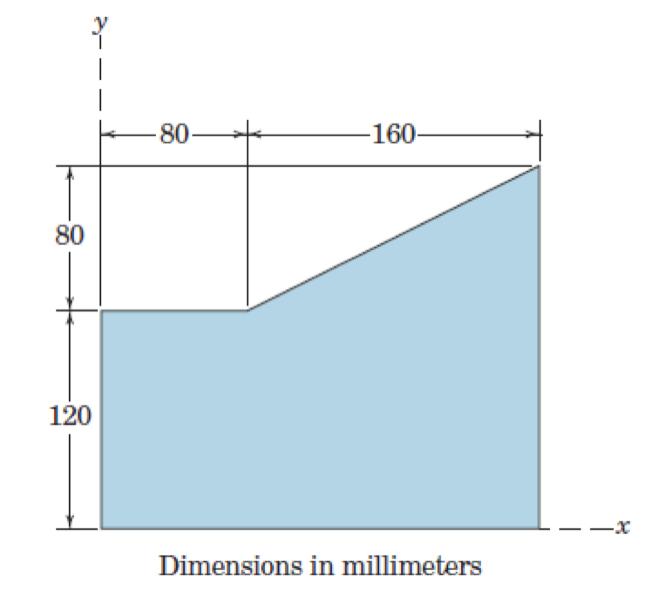 Solved 80 160 80 120 Dimensions in millimeters | Chegg.com