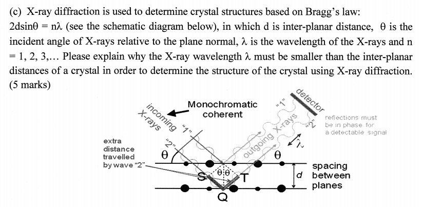 X Ray Diffraction Schematic Diagram Circuit Diagram